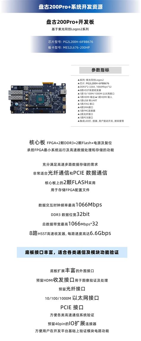【国产fpga入学必备】国产fpga权威设计指南 配套fpga图像视频教程 哔哩哔哩