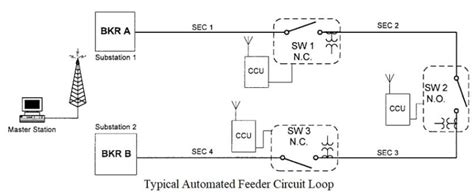 Automated Feeder Switching Systems Pedagogy Zone Pedagogy Zone