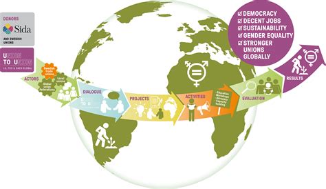 This Is Union To Union Union To Union