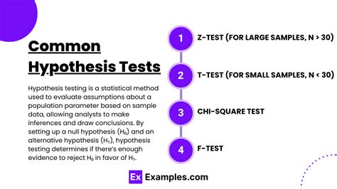 Hypothesis Testing Notes And Practice Questions Cfa Examples