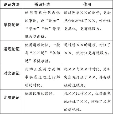 【中考语文】议论文阅读，说的不是道理，而是分值