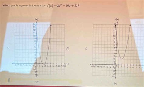 solved which graph represents the function f x 2x 2 10x 12 f x f x