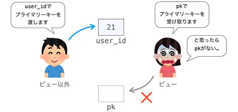 【django入門15】クラスベースビューの基本 だえうホームページ