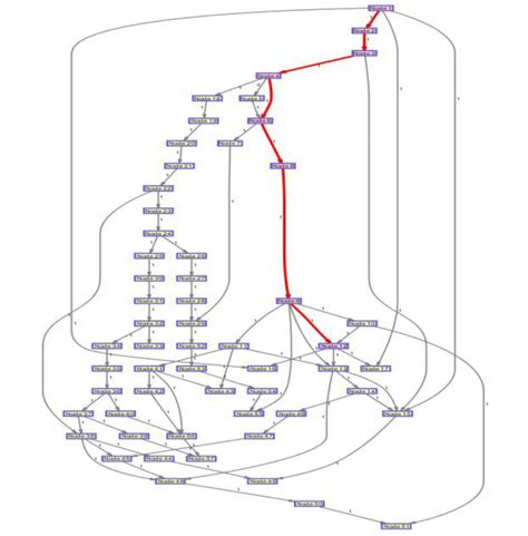 shortest path identification ieee standard 57 bus network download