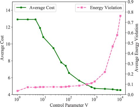 Figure 5 From Joint Device Selection And Bandwidth Allocation For Cost