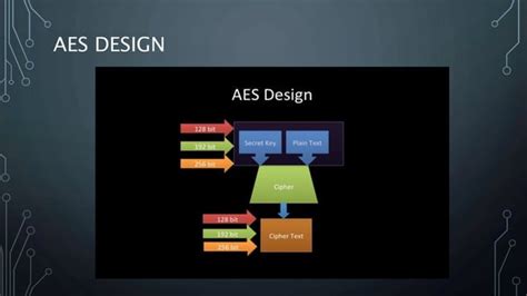 Advanced Encryption Standard Aes Pptx