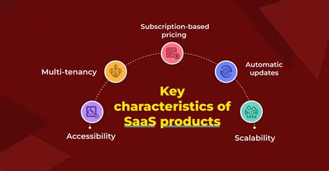 Ranked 8 Best SaaS Product Development Companies 2025