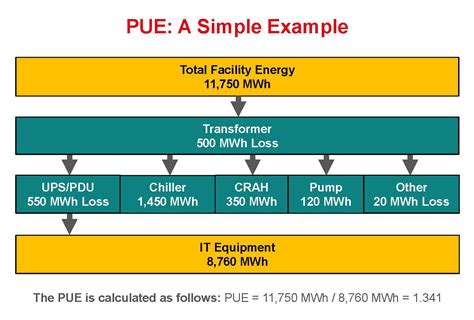 Pue In 2024 What It Is And What It Is Not