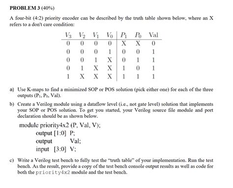 Solved A Four Bit 42 ﻿priority Encoder Can Be Described