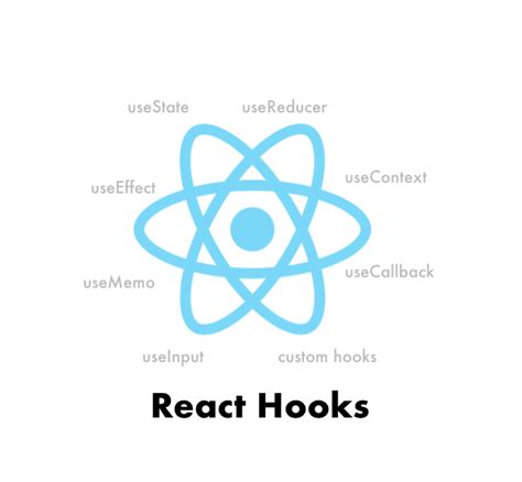 A Complete Guide To React Hooks In Reactclass Components Are Stateful