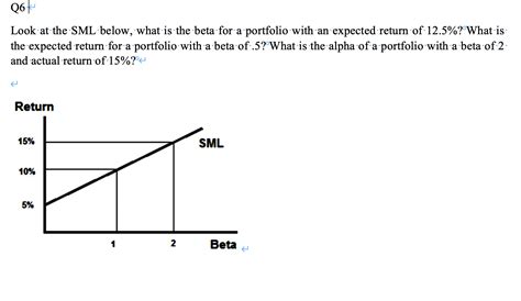 Solved Consider A Risky Portfolio Based On Two Stocks A And