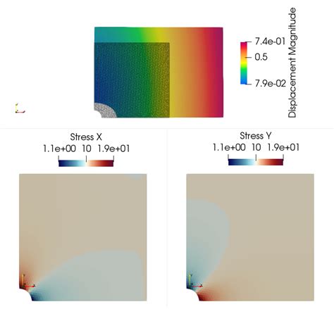 Isotropic And Orthotropic Plane Stress Elasticity — Computational