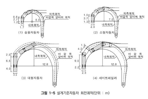 대형자동차 회전반경은 어떻게 되나
