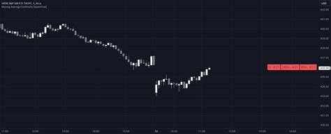 Moving Average Continuity QuantVue Indicator By QuantVue TradingView