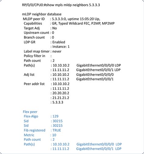 Solutions Mldp With Flex Algo In Service Provider Networks White Paper Cisco