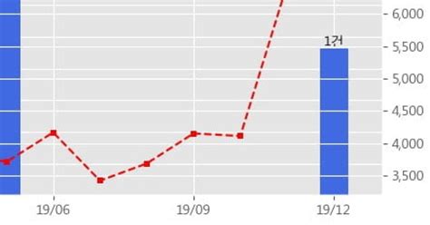 우원개발 수주공시 진접선4호선연장차량기지1공구인입선건설공사 2537억원 매출액대비 1160