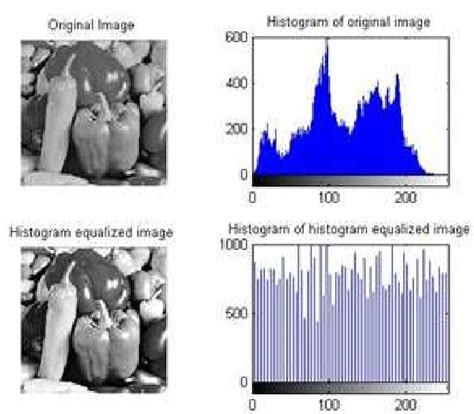 Figure 3 From A Rescursive Cubic Spline Interpolation Method For The