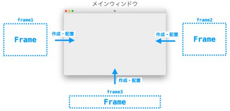 Tkinterの使い方：フレームウィジェット（frame）の使い方 だえうホームページ