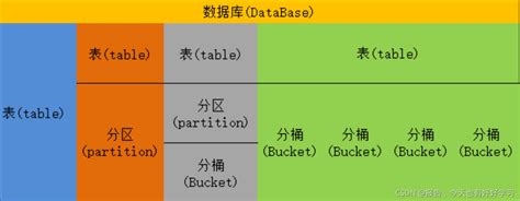 一文带你了解hive【详细介绍】hive与传统数据库有什么区别？ hvle csdn博客