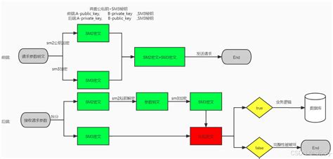 科普文：java基础系列之【java加密解密、签名之国密sm：sm1（scb2）、sm2、sm3、sm4、sm7、sm9，zuc】sm1
