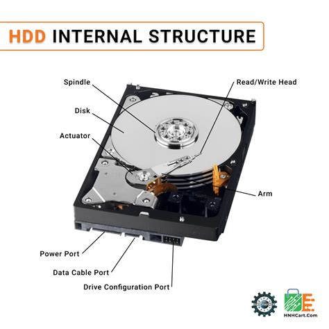 Parts Of Hard Disk Drive Hdd Explained