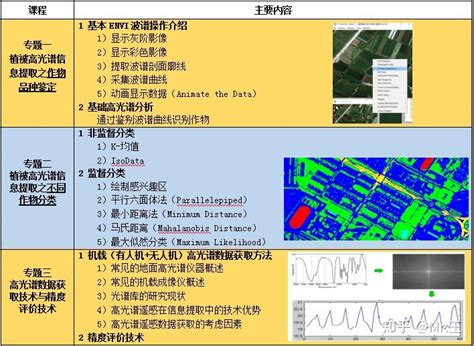 长时间序列遥感数据处理及在全球变化、物候提取、植被变绿与固碳分析、生物量估算与趋势分析等领域中的应用 知乎