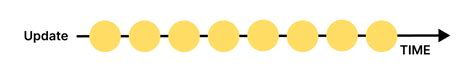 【unirx】unityではじめるreactive extensions annulus games