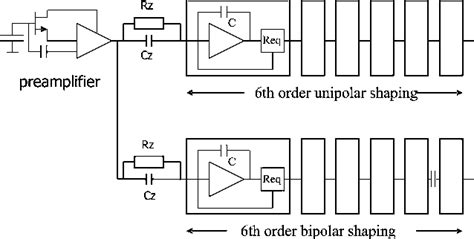 Figure 5 From A CMOS Readout Circuit For Silicon Drift Detectors With On Clip JFET And Feedback
