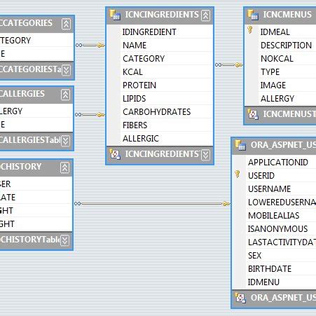 Oracle Database Partial Structure Download Scientific Diagram