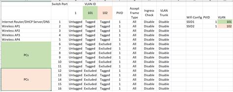 Vlans — Zyxel Community
