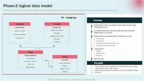 Logical Elements PowerPoint Templates Slides And Graphics