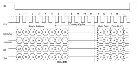 How To Send Mode Byte In OSPI Controller Q A ADSP SC X EngineerZone