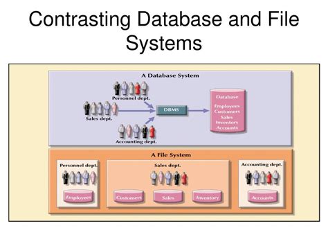 PPT Data Mining Lecture DBMS DW OLAP And Data Preprocessing PowerPoint Presentation ID