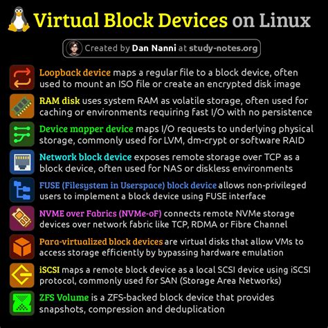 A Virtual Block Device Is A Software Defined Abstraction That Emulates