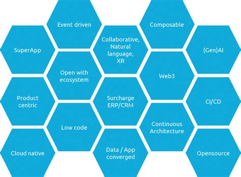 App Metamorphose Sogeti Labs