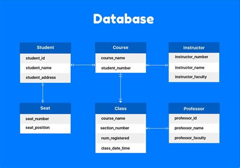 Programming Definitions And Terms An Ultimate Guide Codevidhya