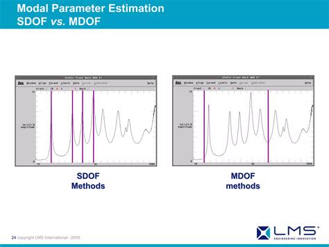 Modal Analysis Basic Theory Ppt