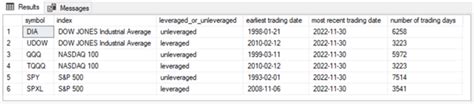 Time Series Data Mining Example With T Sql When Adding New Data