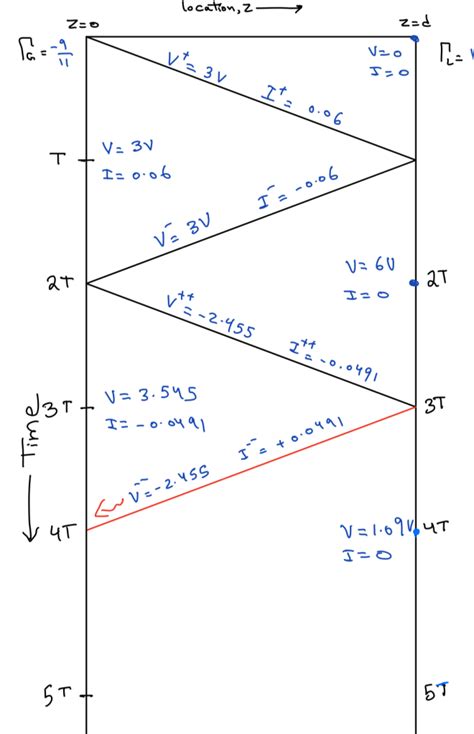 ltspice lesson 3 transmission lines part 1