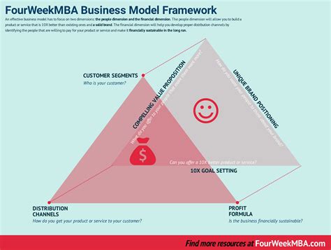 What Is Data Monetization Data Monetization In A Nutshell Fourweekmba