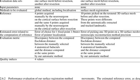 Description Of The Performance Evaluation Procedure Used To Clinically