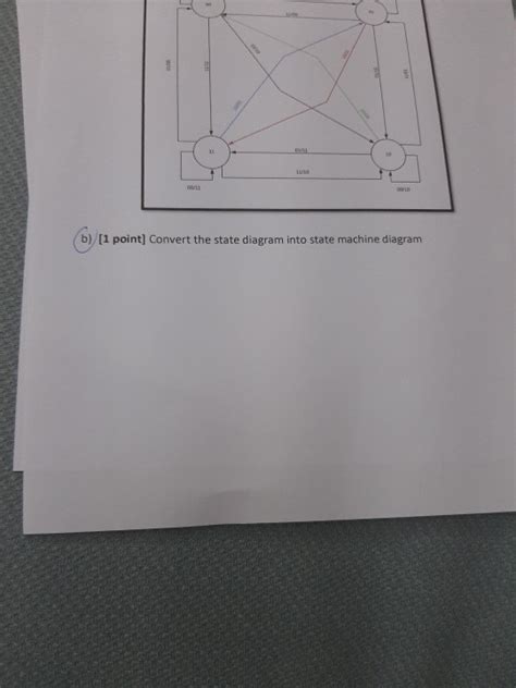 Solved Use The Given Sequential Modulo 4 Accumulator For