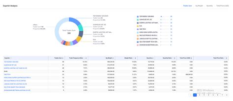 Nepal Importers And Buyers Nepal Trade Data Tendata