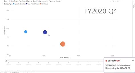 Shravani Muduthanapally On Linkedin Ictacademy Microsoft Powerbi Microsoftpowerbi