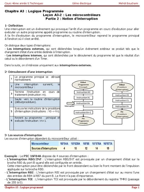 leçon a3 2 notion d interruption pdf programme informatique