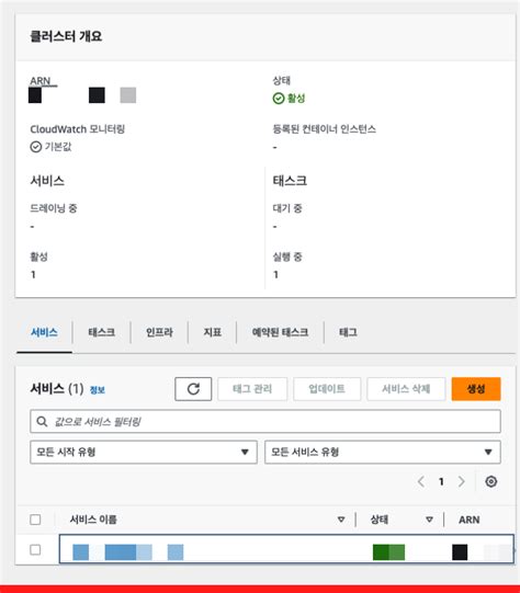 Aws Ecs Fargate로 서버 배포 및 Github Action을 활용한 무중단 Cicd 환경 구축하기