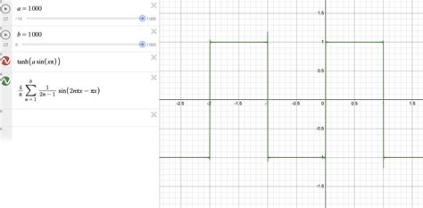 Solved Evaluating Sum For A Df Column Through Cumsum Or Any Other Such Function