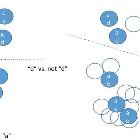 Semi Supervised Learning In Multi Label Classification Filled Circles Download Scientific