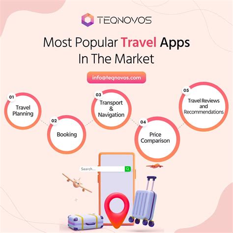 Teqnovos On Linkedin Teqnovos Travelapp Hiretravelappdevelopers Hirededicateddeveloper