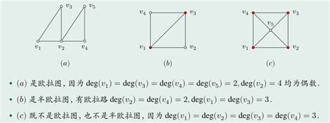 图论 第二章 图图的阶数 Csdn博客